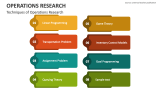 Operations Research PowerPoint Presentation Slides - PPT Template