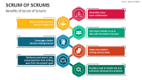 Scrum of Scrums PowerPoint and Google Slides Template - PPT Slides