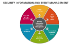 Security Information and Event Management PowerPoint Presentation ...