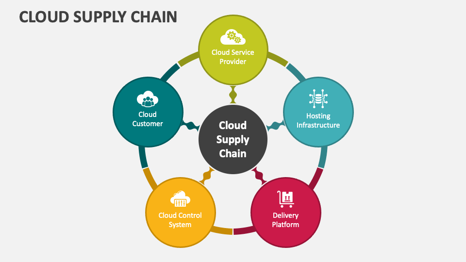 Cloud Supply Chain PowerPoint Presentation Slides - PPT Template Cloud Supply Chain PowerPoint Presentation Slides - PPT Template