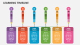 Learning Timeline PowerPoint and Google Slides Template - PPT Slides