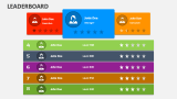 Leaderboard PowerPoint and Google Slides Template - PPT Slides