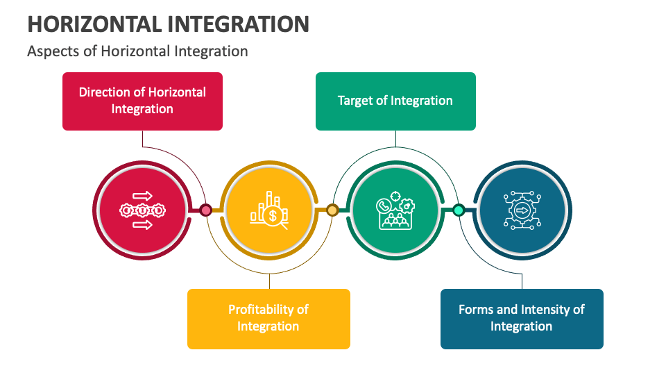 Horizontal Integration PowerPoint and Google Slides Template - PPT Slides Horizontal Integration PowerPoint and Google Slides Template - PPT Slides