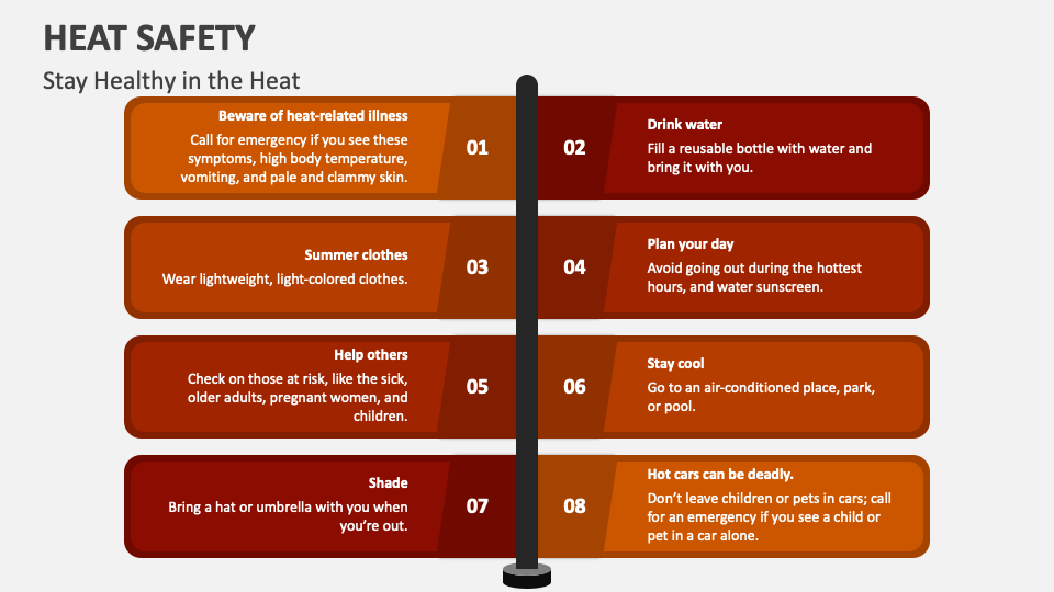 Heat Safety PowerPoint and Google Slides Template - PPT Slides