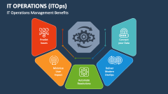 IT Operations (ITOps) PowerPoint and Google Slides Template - PPT Slides