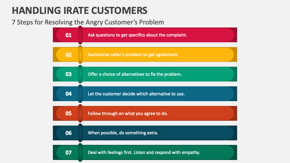 Handling Irate Customers PowerPoint Presentation Slides - PPT Template Handling Irate Customers PowerPoint Presentation Slides - PPT Template