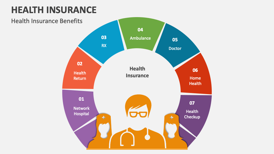 Health Insurance PowerPoint and Google Slides Template - PPT Slides