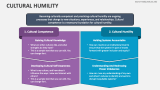 Cultural Humility PowerPoint and Google Slides Template - PPT Slides