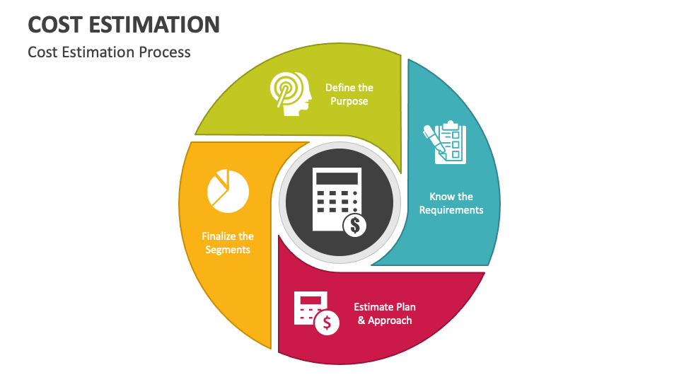 Cost Estimation PowerPoint and Google Slides Template - PPT Slides Cost Estimation PowerPoint and Google Slides Template - PPT Slides