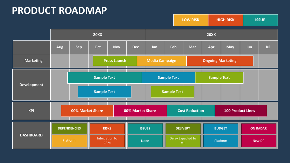 Product Roadmap PowerPoint Presentation Slides - PPT Template