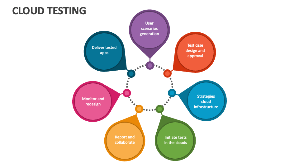Cloud Testing PowerPoint Presentation Slides - PPT Template