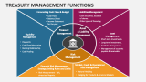 Treasury Management Functions PowerPoint Presentation Slides - PPT Template