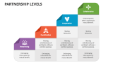 Partnership Levels PowerPoint Presentation Slides - PPT Template