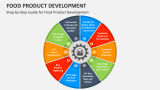 Food Product Development PowerPoint and Google Slides Template - PPT Slides
