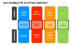 Blockchain Vs Cryptocurrency PowerPoint and Google Slides Template - PPT Slides