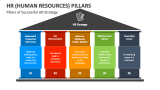 HR (Human Resources) Pillars PowerPoint and Google Slides Template ...