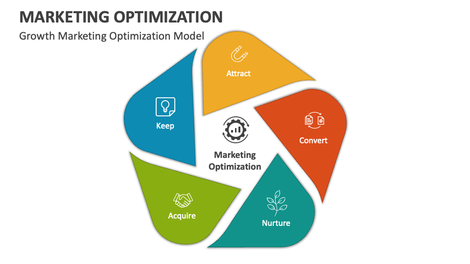 Marketing Optimization PowerPoint and Google Slides Template - PPT Slides