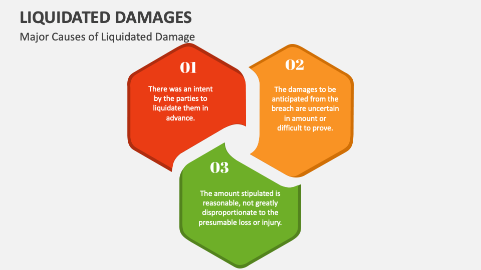 Liquidated Damages PowerPoint and Google Slides Template - PPT Slides