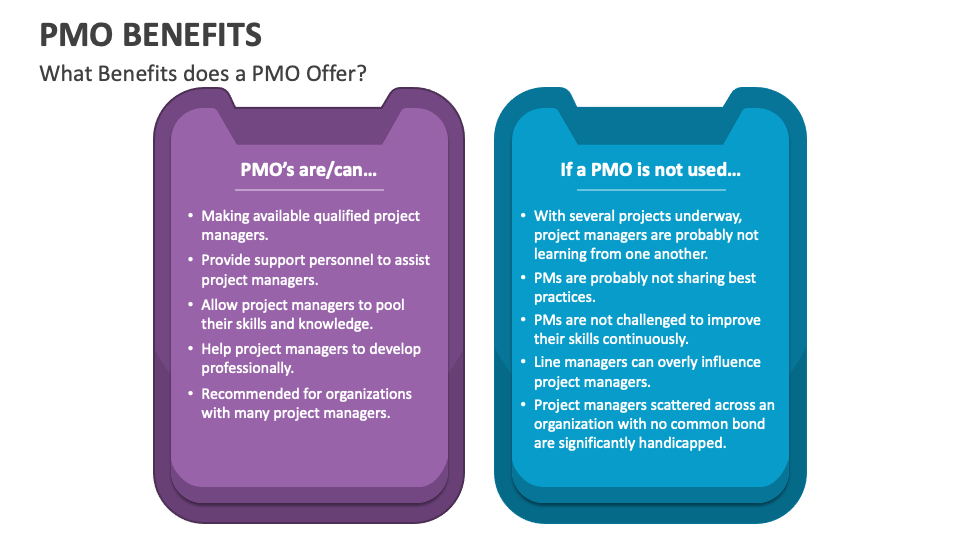 PMO Benefits PowerPoint Presentation Slides - PPT Template
