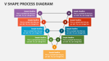 V Shape Process Diagram PowerPoint and Google Slides Template - PPT Slides