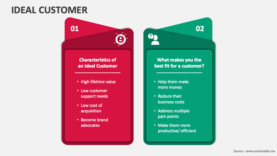 Ideal Customer PowerPoint Presentation Slides - PPT Template