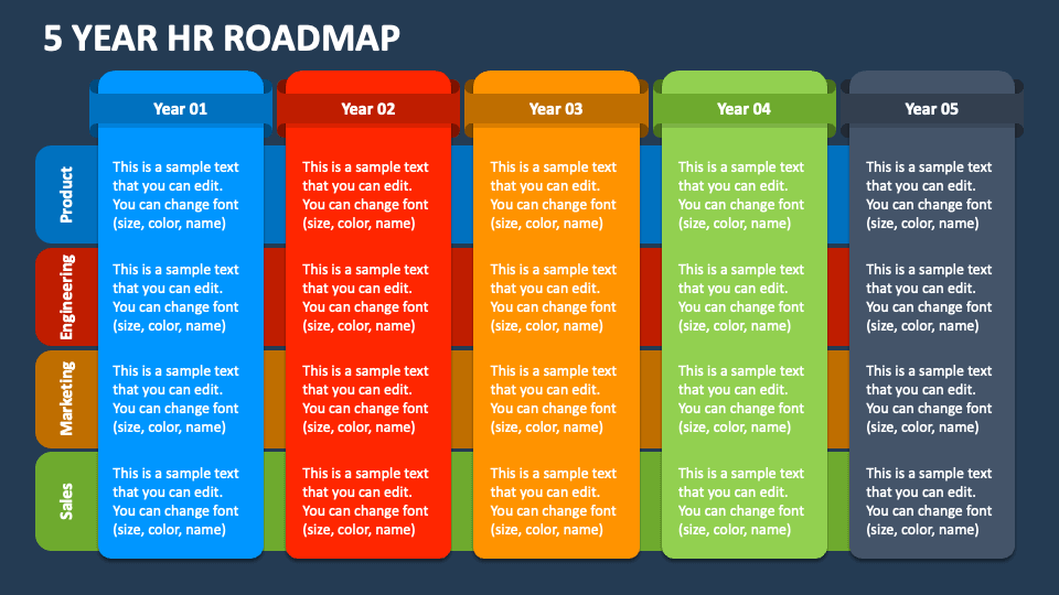 5 Year HR Roadmap PowerPoint Presentation Slides - PPT Template