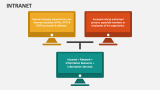Intranet PowerPoint Presentation Slides - PPT Template