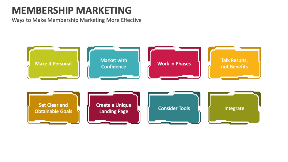 Membership Marketing PowerPoint and Google Slides Template - PPT Slides