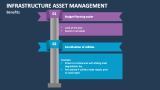 Infrastructure Asset Management PowerPoint Presentation Slides - PPT ...