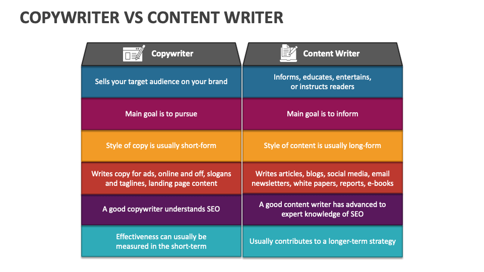 Copywriter Vs Content Writer PowerPoint and Google Slides Template ... Copywriter Vs Content Writer PowerPoint and Google Slides Template ...