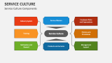 Service Culture PowerPoint Presentation Slides - PPT Template