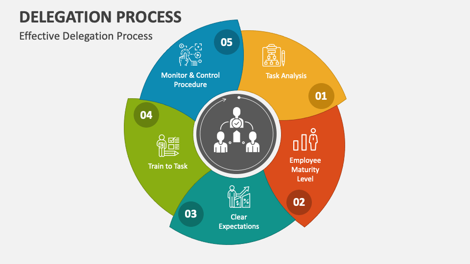 Delegation Process PowerPoint Presentation Slides - PPT Template