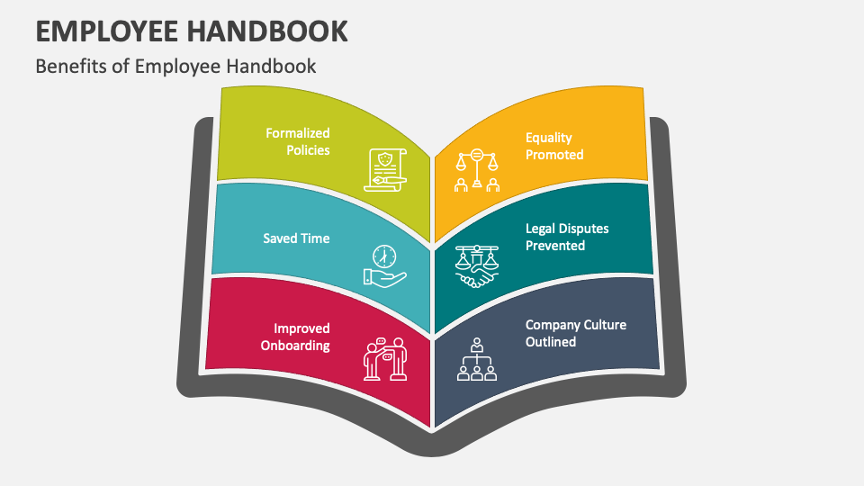 Employee Handbook PowerPoint and Google Slides Template - PPT Slides