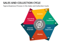 Sales and Collection Cycle PowerPoint and Google Slides Template - PPT ...
