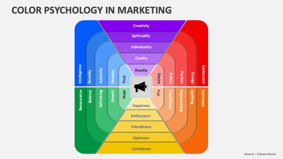 Color Psychology in Marketing PowerPoint Presentation Slides - PPT Template