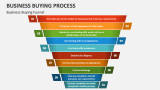 Business Buying Process PowerPoint and Google Slides Template - PPT Slides