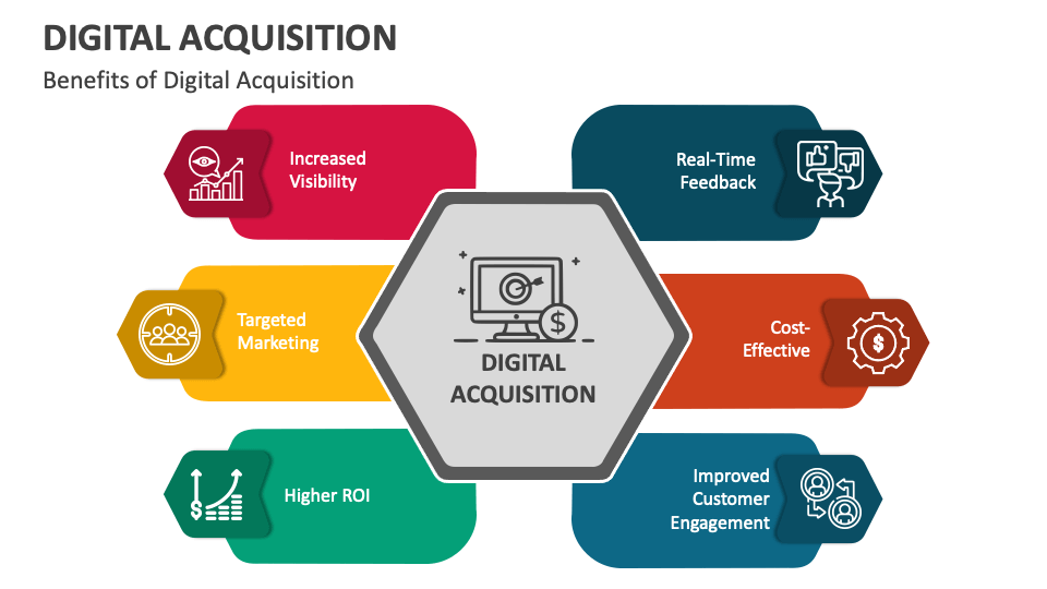 Digital Acquisition PowerPoint and Google Slides Template - PPT Slides