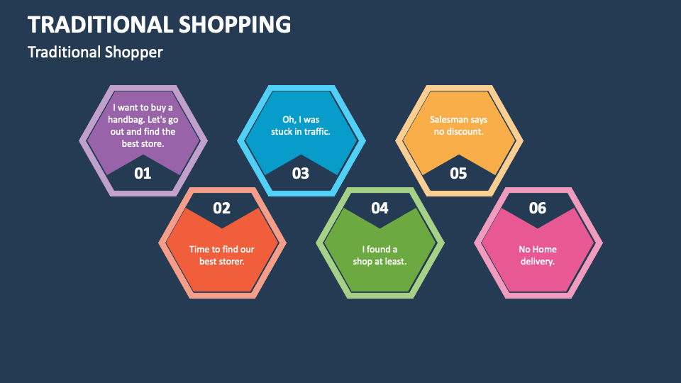 Traditional Shopping PowerPoint Presentation Slides - PPT Template