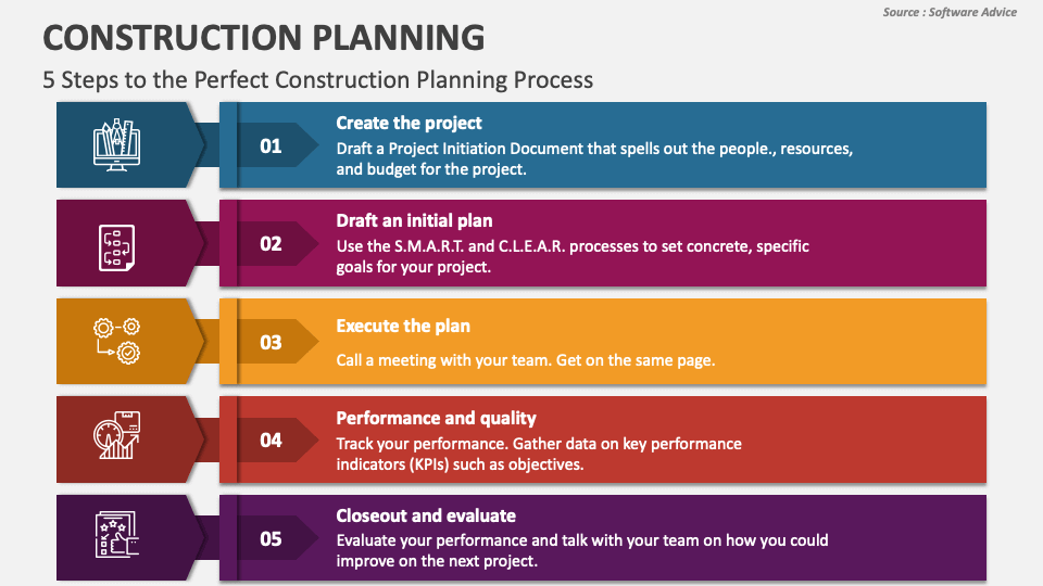 Construction Planning PowerPoint Presentation Slides - PPT Template
