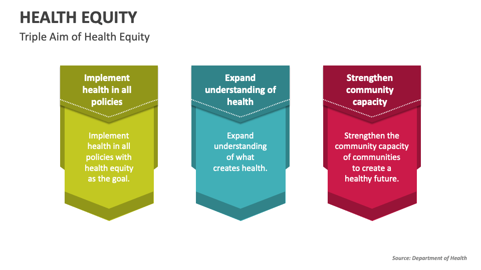 Health Equity PowerPoint and Google Slides Template - PPT Slides