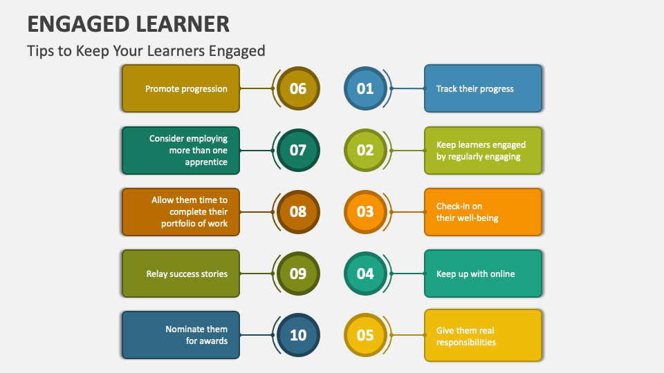 Engaged Learner PowerPoint and Google Slides Template - PPT Slides