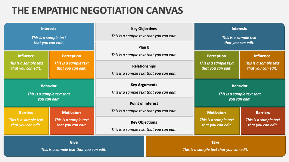 The Empathic Negotiation Canvas PowerPoint Presentation Slides - PPT ...