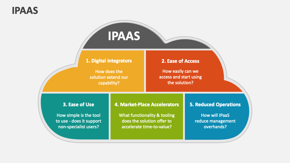iPaaS PowerPoint and Google Slides Template - PPT Slides
