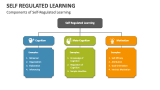 Self Regulated Learning PowerPoint Presentation Slides - PPT Template