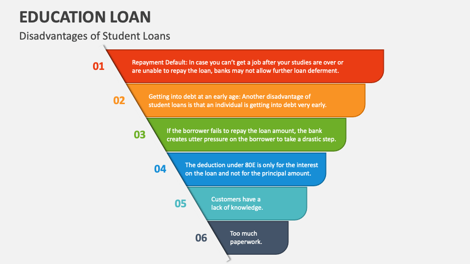 Education Loan PowerPoint Presentation Slides - PPT Template