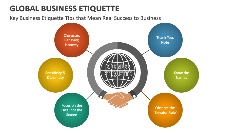Global Business Etiquette PowerPoint and Google Slides Template - PPT ... Global Business Etiquette PowerPoint and Google Slides Template - PPT ...