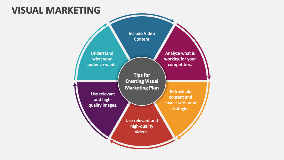 Visual Marketing PowerPoint Presentation Slides - PPT Template