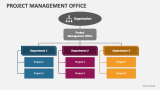Project Management Office PowerPoint Presentation Slides - PPT Template