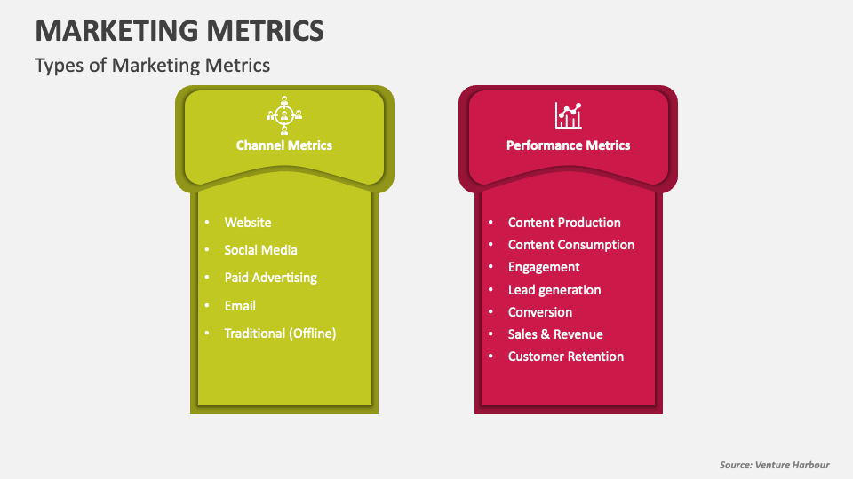Marketing Metrics PowerPoint Presentation Slides - PPT Template