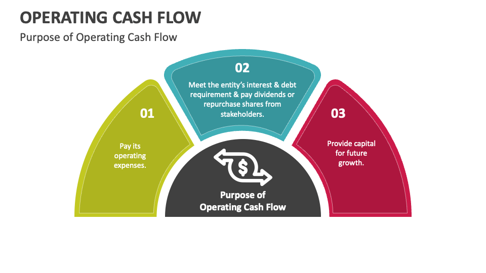 Operating Cash Flow PowerPoint Presentation Slides - PPT Template